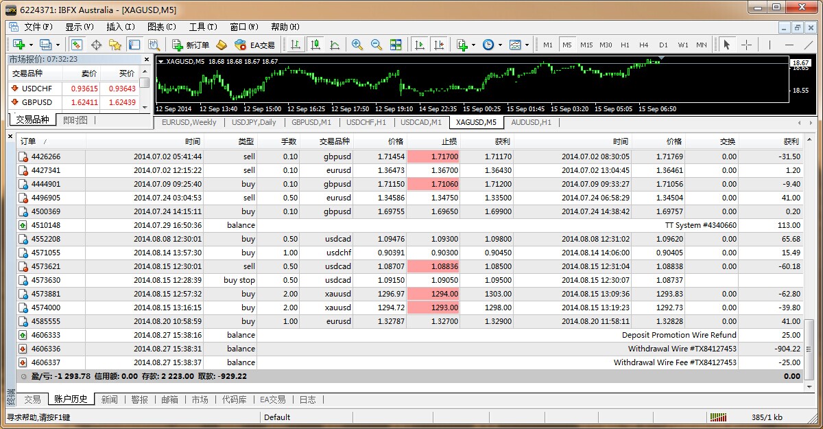 投訴IBFX欺詐行為